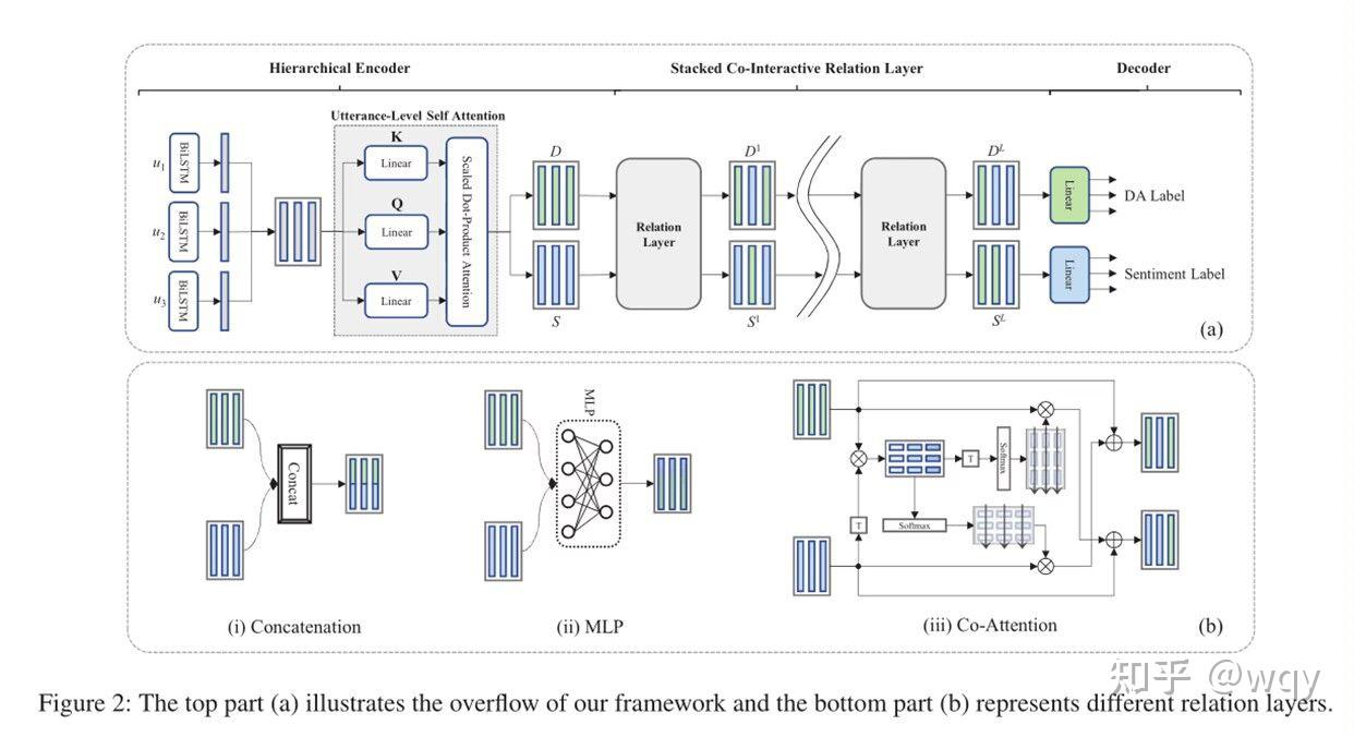 论文--意图识别主线-论文阅读记录01 - 知乎