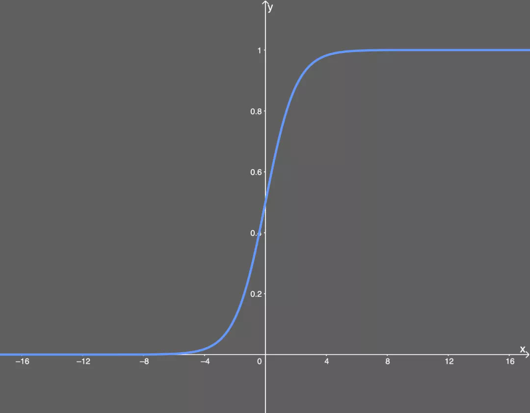 从ReLU到GELU，一文概览神经网络的激活函数 - 知乎