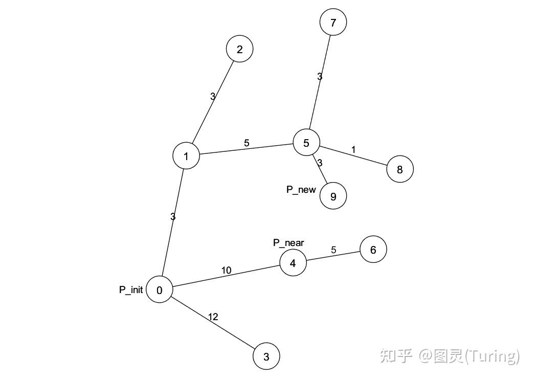 RRT*算法原理详解+MATLAB演示 - 知乎