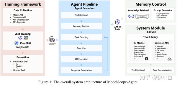 ModelScope-Agent论文看图速读 - 知乎