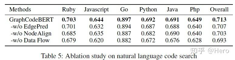 GraphCodeBert：基于数据流的代码表征预训练模型 - 知乎
