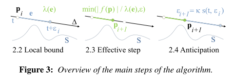 Rendering (Signed) Distance Function - 知乎