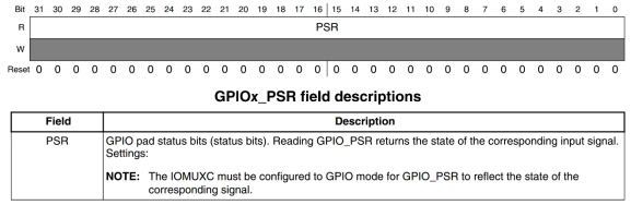 i.MX6ULL处理器GPIO寄存器配置原理 - 知乎