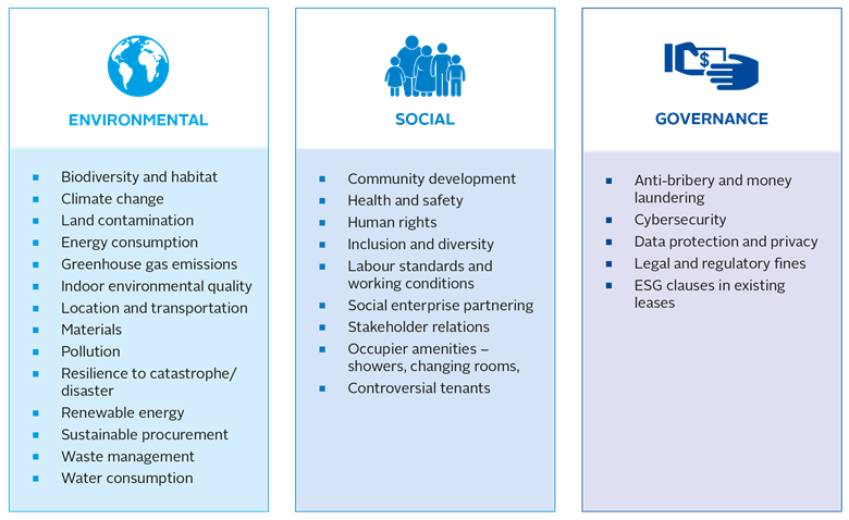 将 ESG、员工体验和人力资源分析整合到2023价值链中 - 知乎
