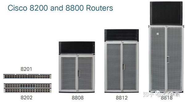 Cisco 8000系列产品及Silicon One ASIC架构介绍 - 知乎