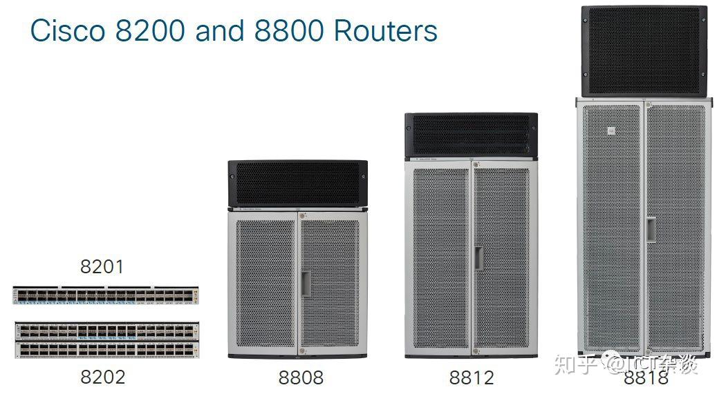 Cisco 8000系列产品及Silicon One ASIC架构介绍 - 知乎