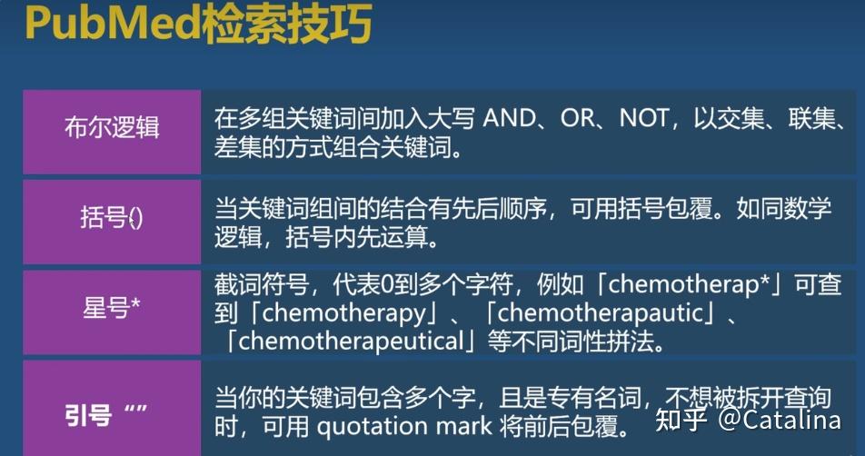 【干货】Pubmed从入门到高级检索笔记整理 - 知乎