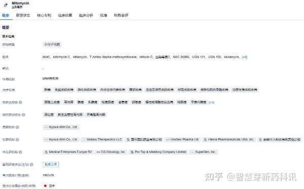 UroGen Pharma膀胱癌新药UGN-102达到两项3期临床试验主要终点 - 知乎