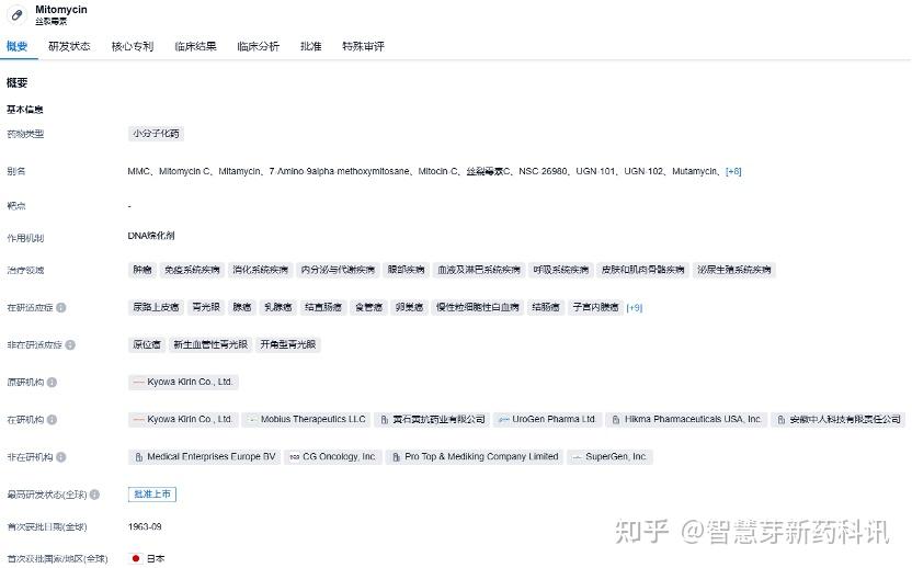 UroGen Pharma膀胱癌新药UGN-102达到两项3期临床试验主要终点 - 知乎