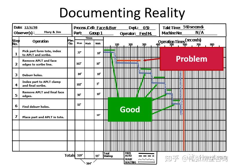 Standard Work and Standard Work Combination Sheet Training - 知乎