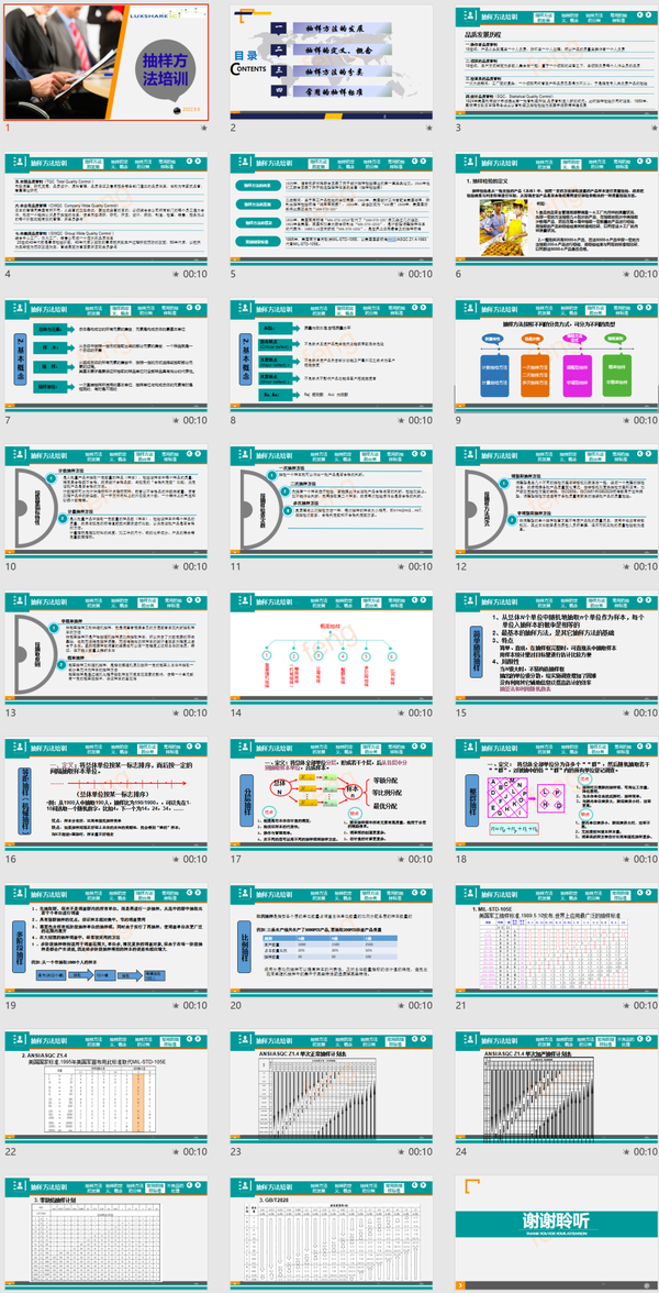 来料质量控制：IQC培训教材PPT共8个文件 - 知乎