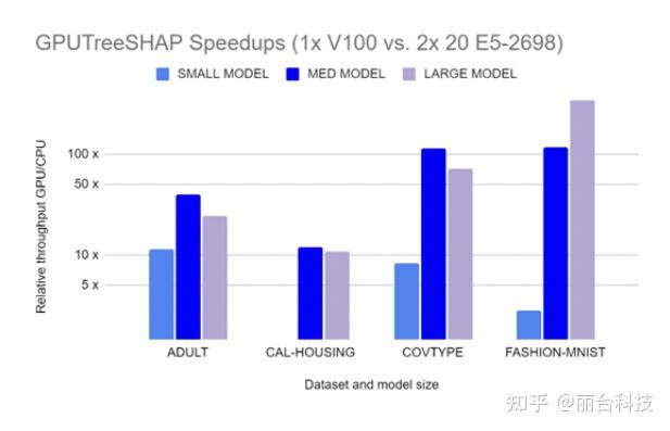 GPU 加速 SHAP 解释机器学习模型 - 知乎