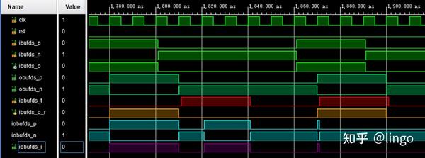 Xilinx原语详解——IBUFDS & OBUFDS - 知乎