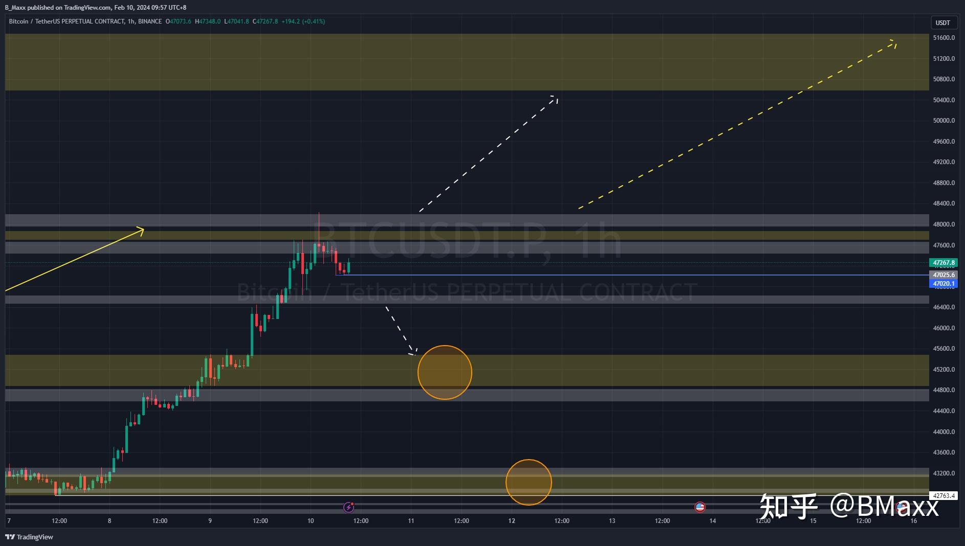 BTC比特币价格走势简要研判（1d-4h-1h-15m）短期多头强势符合预期 波段浪型继续大概率2选1 - 知乎