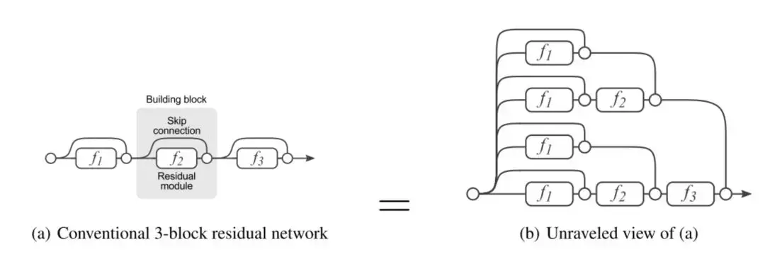 一文简述ResNet及其多种变体 - 知乎