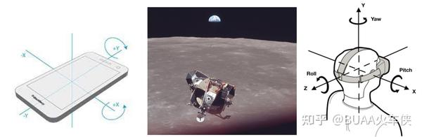 自动驾驶传感器（六）：惯性导航IMU原理 - 知乎