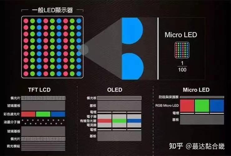 浅谈一下Micro LED封装材料 - 知乎