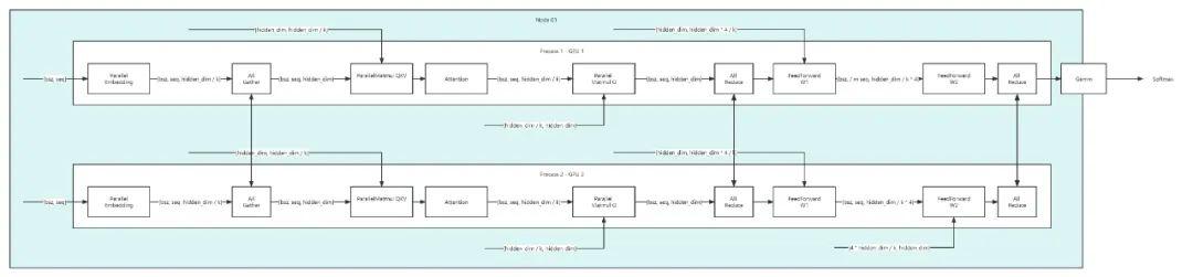 OpenPPL-LLM | OpenPPL之大语言模型推理引擎来啦 - 知乎