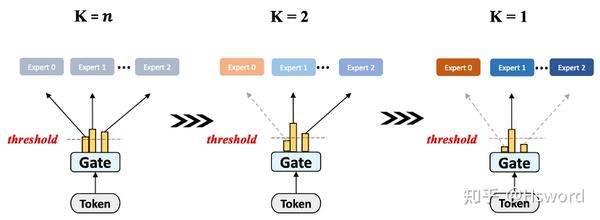 更全更快更强！HetuMoE开源：万亿大模型MoE训练系统 - 知乎