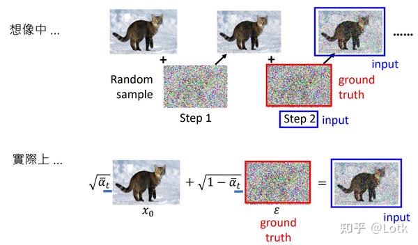 Diffusion Model （李宏毅阅读笔记） - 知乎