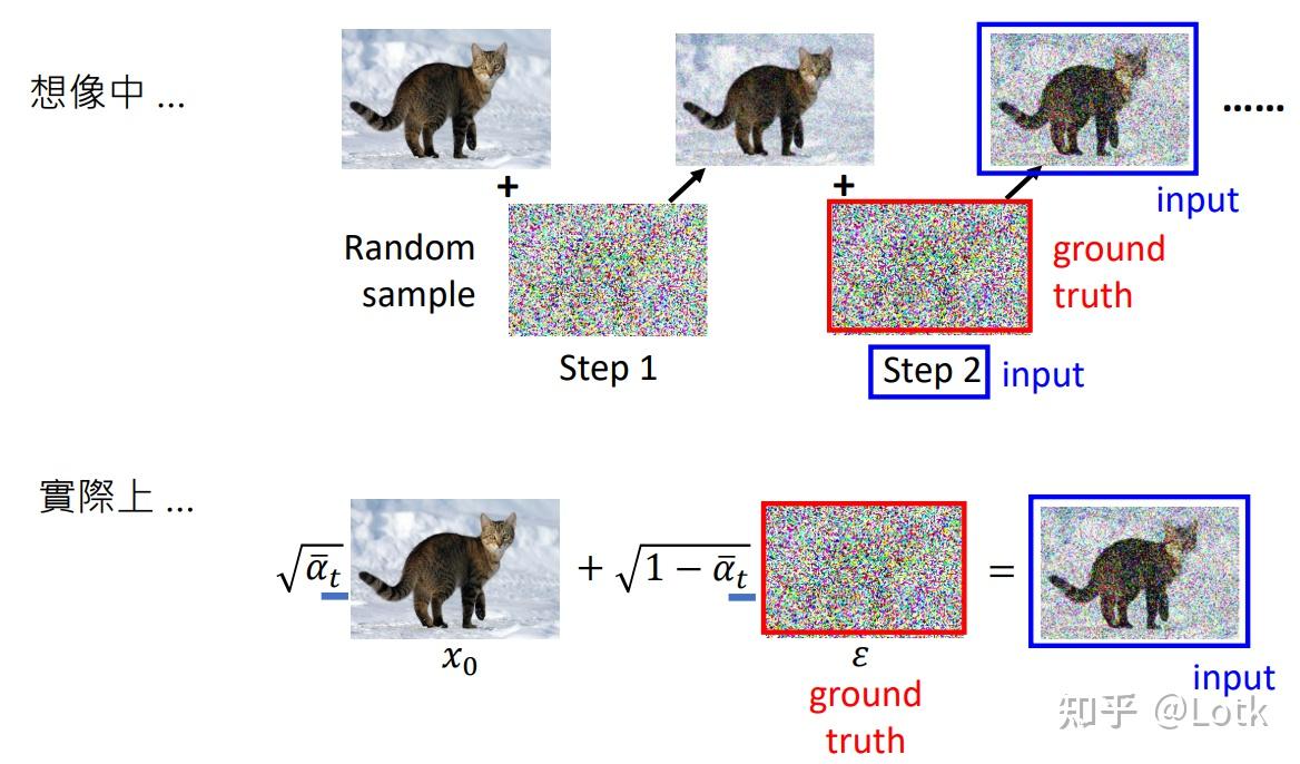 Diffusion Model （李宏毅阅读笔记） - 知乎