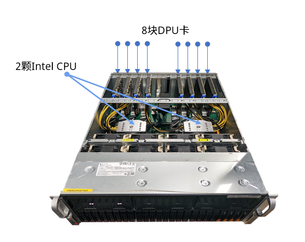 技术分享：DPU智能网卡开源进展和应用场景 - 知乎