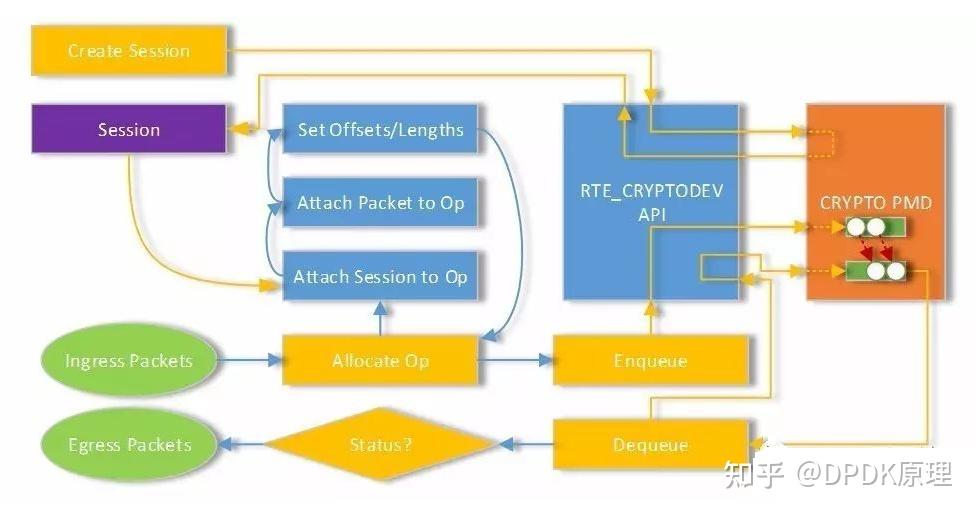 关于DPDK Cryptodev，你不得不明白的几点！ - 知乎