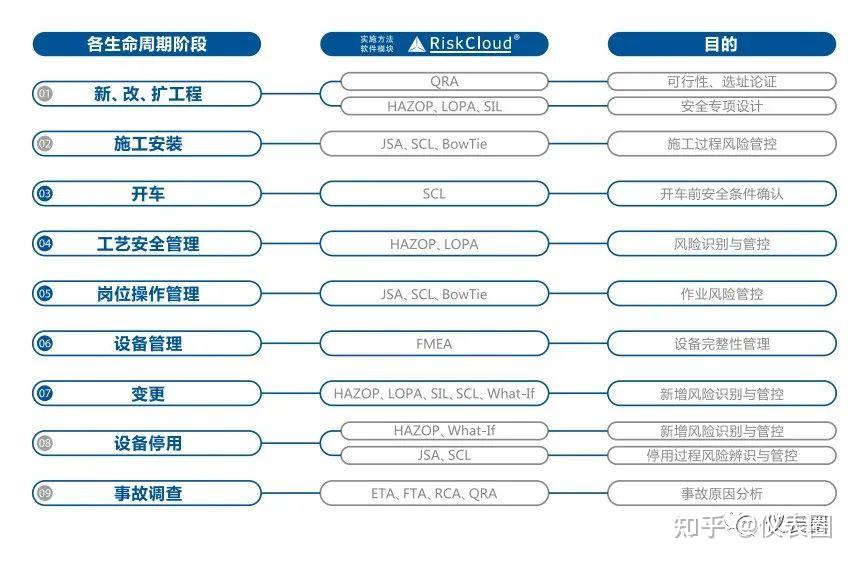 QRA（风险分析）软件掌握这7点，从入门到精通！ - 知乎