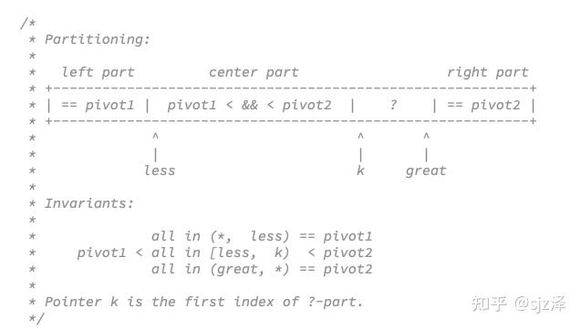 双轴快速排序(Dual Pivot Quicksort) - 知乎