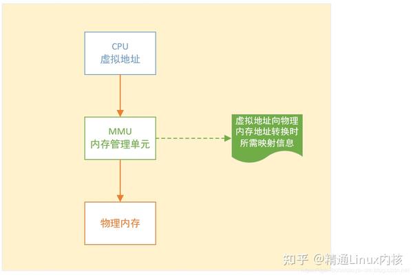 深入User space(用户空间) 与 Kernel space(内核空间) - 知乎