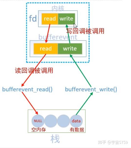 libevent Linux网络编程篇 笔记五 - 知乎