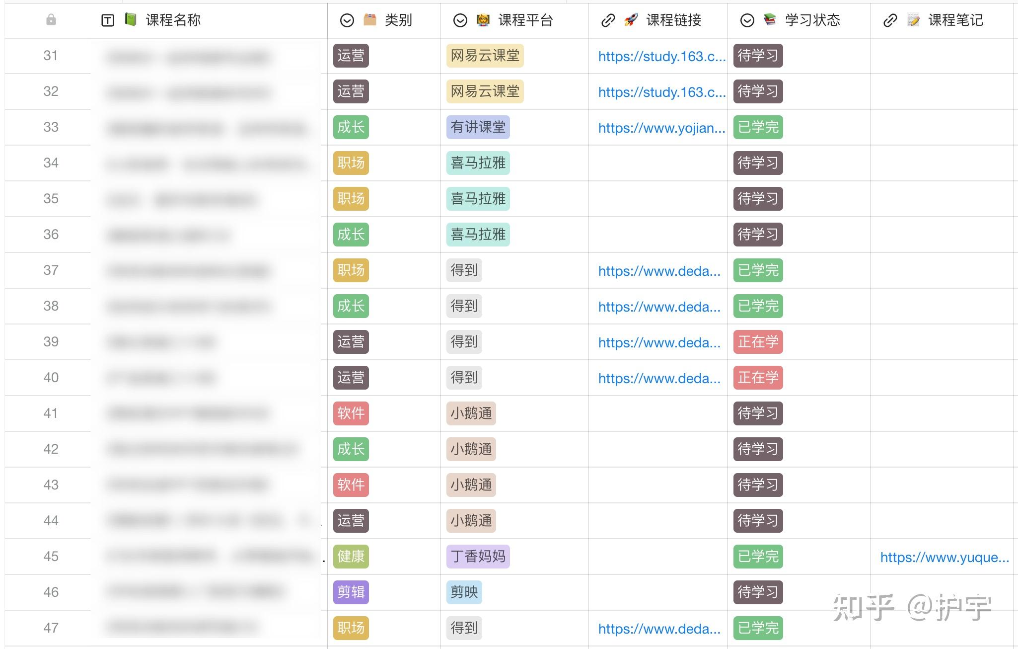 如何打造个人知识管理系统(实战篇) 知乎