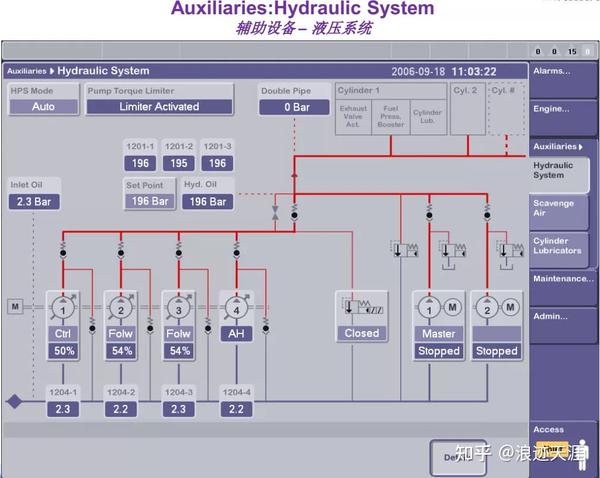 船舶电喷主机 MAN ME-C MOP控制操作 - 知乎