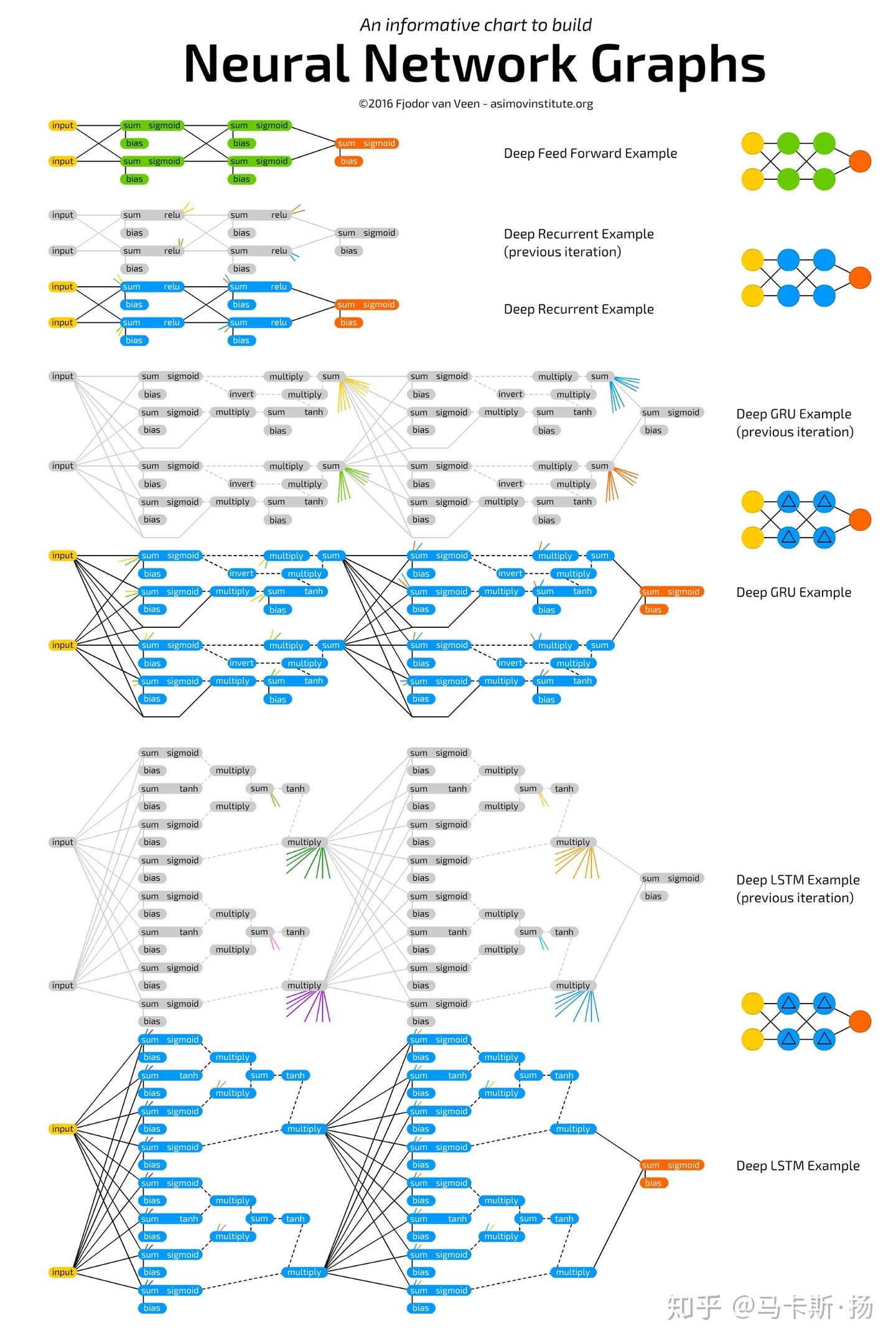 一张让你代码能力突飞猛进的速查表 - 知乎