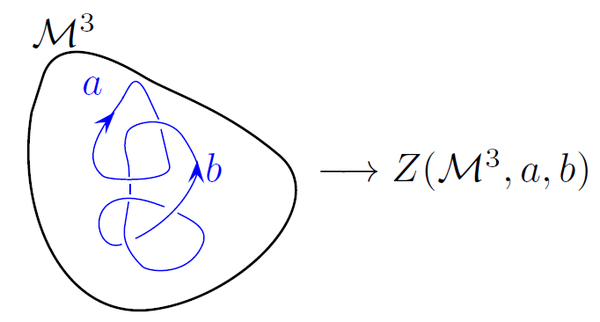 7 拓扑量子场论 7.1 解读Atiyah公理 - 知乎