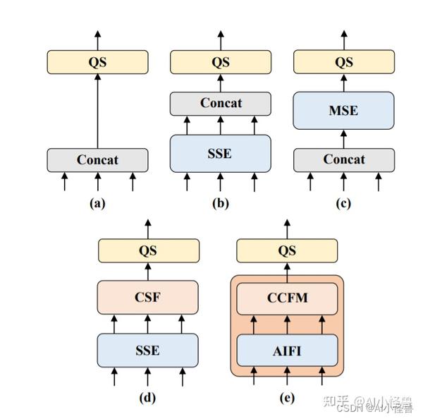 RT-DETR优化改进：轻量级Backbone改进 | 支持Paddle轻量级 rtdetr-r18、rtdetr-r34、rtdetr ...