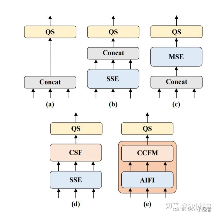 RT-DETR优化改进：轻量级Backbone改进 | 支持Paddle轻量级 rtdetr-r18、rtdetr-r34、rtdetr-r50、rtdetr-r101等版本 - 知乎