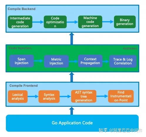 零代码改造！LoongSuite AI 采集套件观测实战 - 知乎