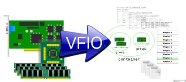 设备虚拟化之VFIO原理和使用方式 - 知乎