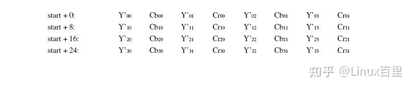 【音视频基础】YUV数据存储格式 - 知乎