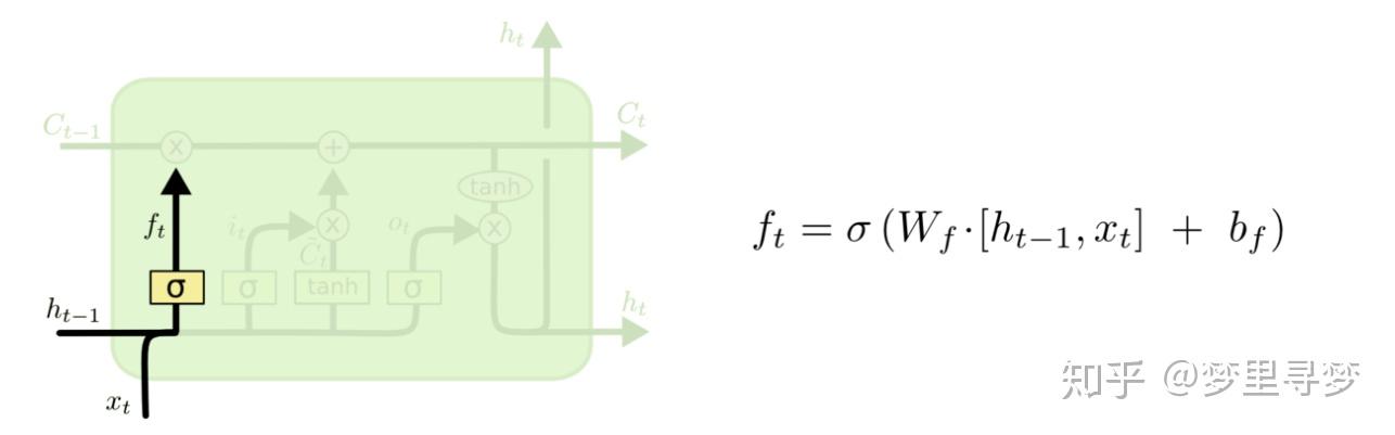 （五）通俗易懂理解——BiLSTM - 知乎