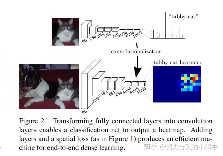 open-mmlab/mmsegmentation-method1-FCN - 知乎
