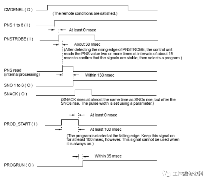 FANUC机器人程序员教材--第九章 自动运行 - 知乎