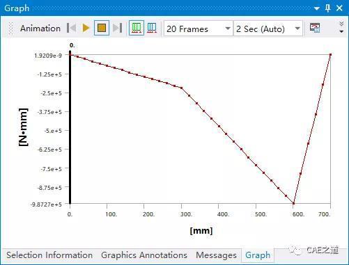 ANSYS实用功能解析(三)—Remote Force(远端力) - 知乎
