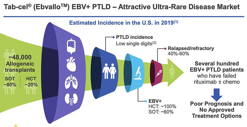 “现货”T细胞疗法来了！Atara将梦想转化为现实 - 知乎
