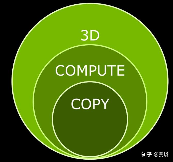 [GDC16] Advanced Rendering with DirectX 11 and DirectX 12 - 知乎