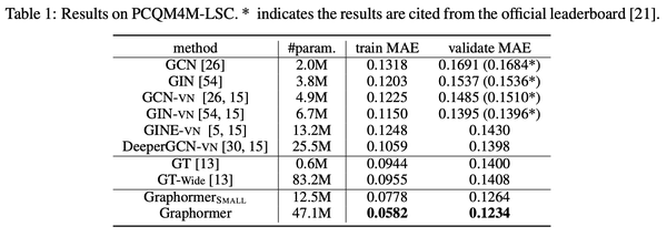 Graphormer-2021最强GNN - 知乎