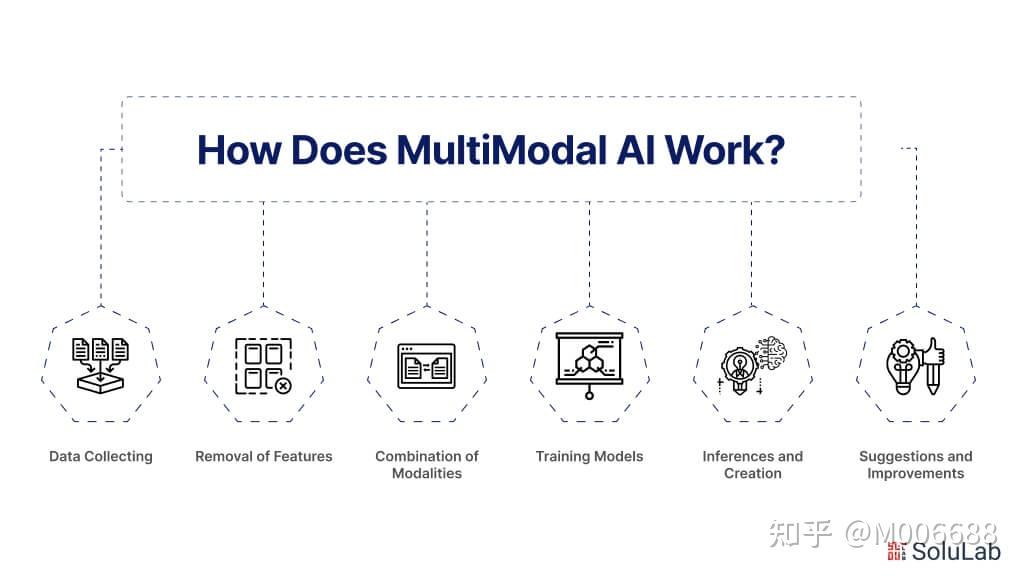 多模态AI：从单一感知到多元理解 - 知乎