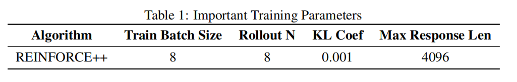 Logic-RL：基于规则强化学习的大语言模型推理能力突破 - 知乎