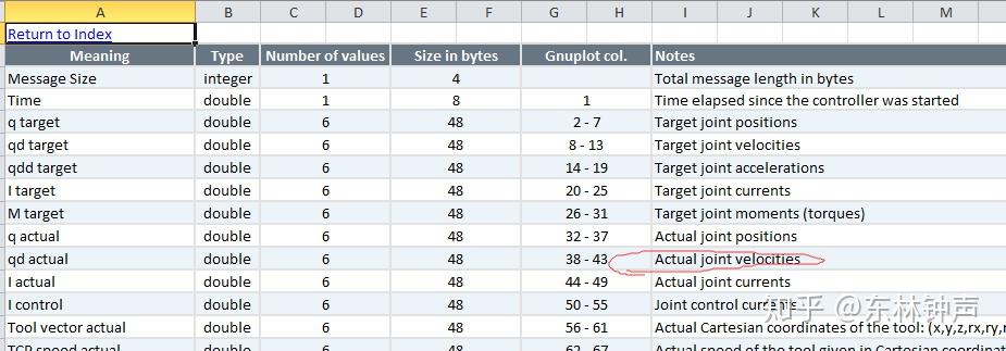 UR机械臂python 控制库URX介绍与部分功能完善 - 知乎